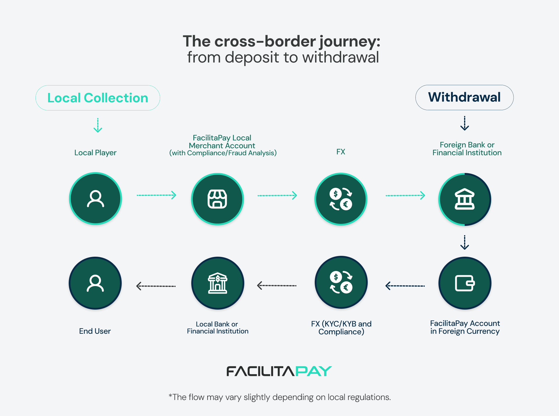 Cross-border payments: What you need to know